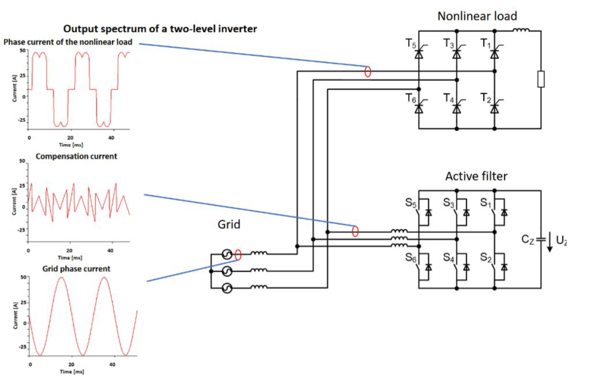Harmonic current compensation via intelligent active grid-connected ...